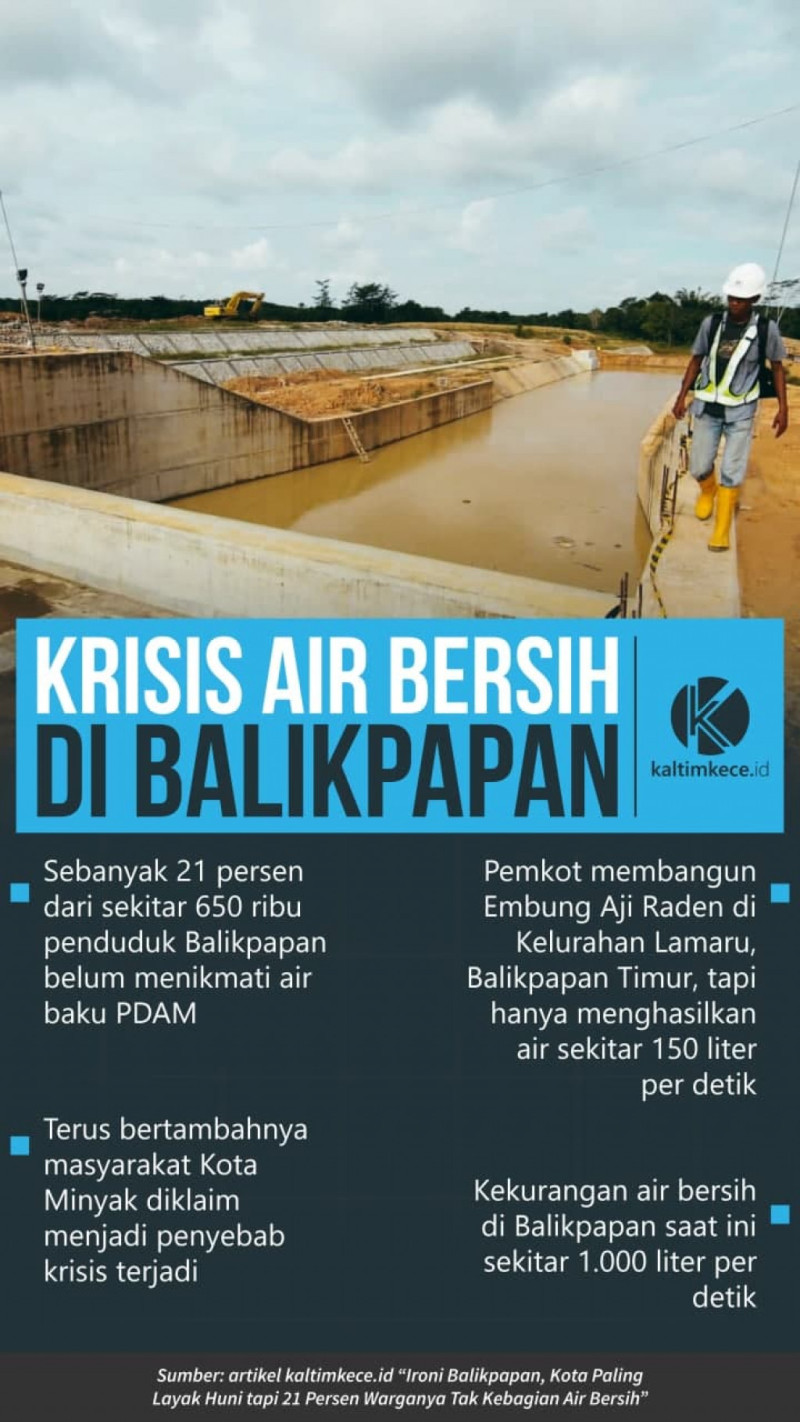 Infografik Krisis Air Bersih di Balikpapan - Kaltim Kece