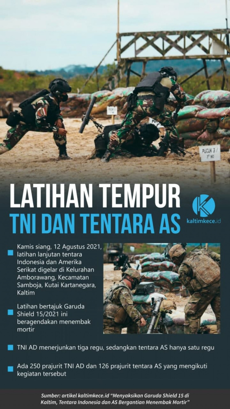 Infografik Latihan Tempur TNI dan Tentara AS - Kaltim Kece