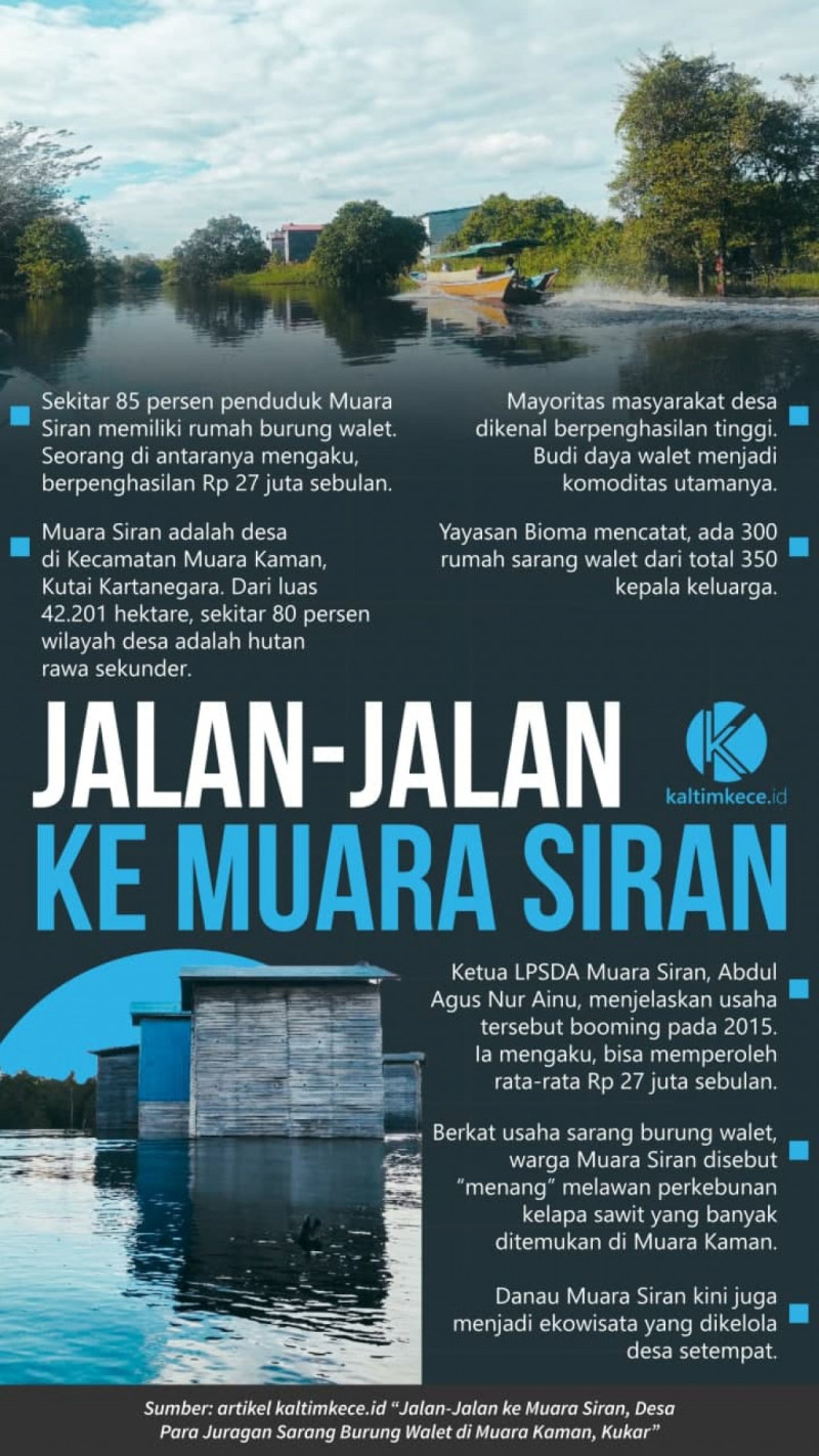 Infografik Desa Walet di Muara Siran, Kukar - Kaltim Kece Infografik Desa Walet di Muara Siran, Kukar - Kaltim Kece