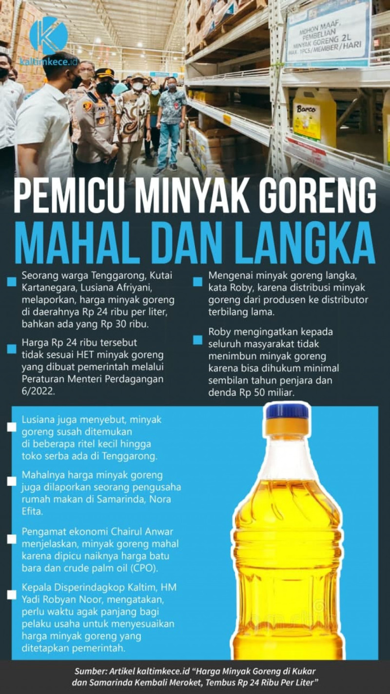 Infografik Pemicu Minyak Goreng Mahal dan Langka - Kaltim Kece
