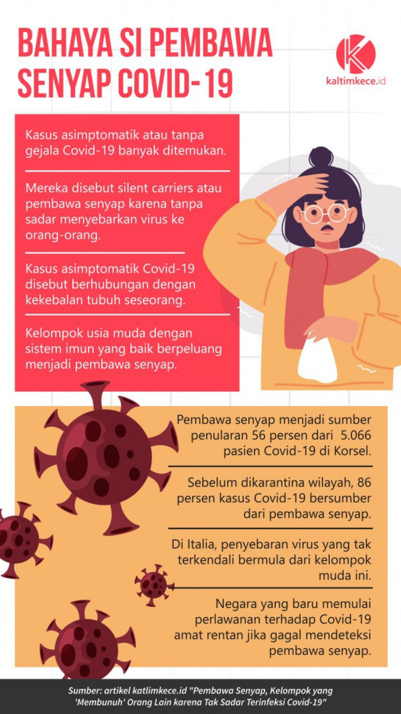 Infografik Pembawa Senyap - Kaltim Kece
