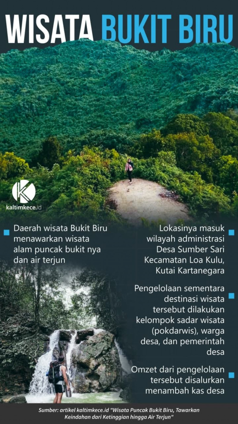 Infografik Wisata Bukit Biru - Kaltim Kece