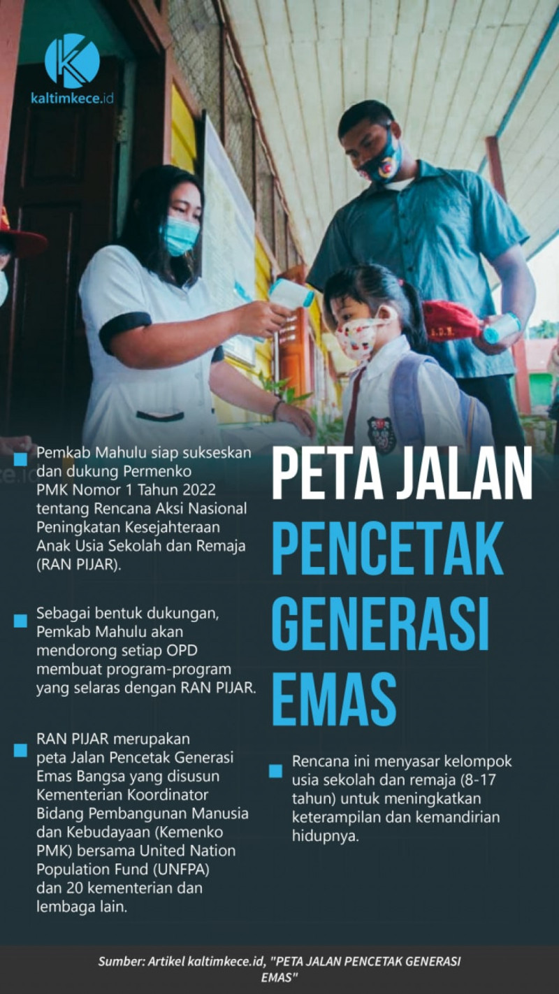 Infografik Peta Jalan Pencetak Generasi Emas - Kaltim Kece