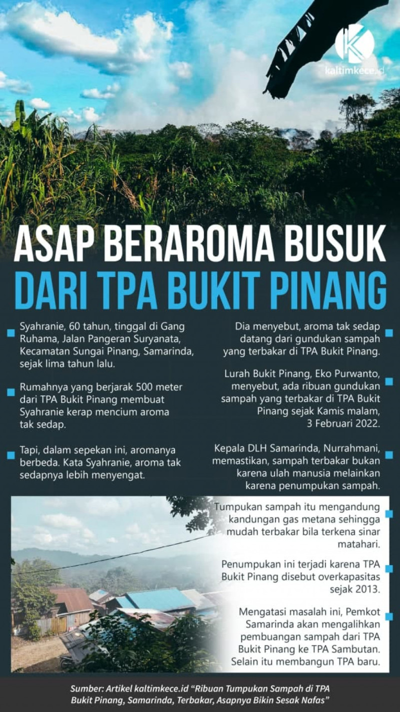 Infografik Asap Beraroma Busuk dari TPA Bukit Pinang - Kaltim Kece