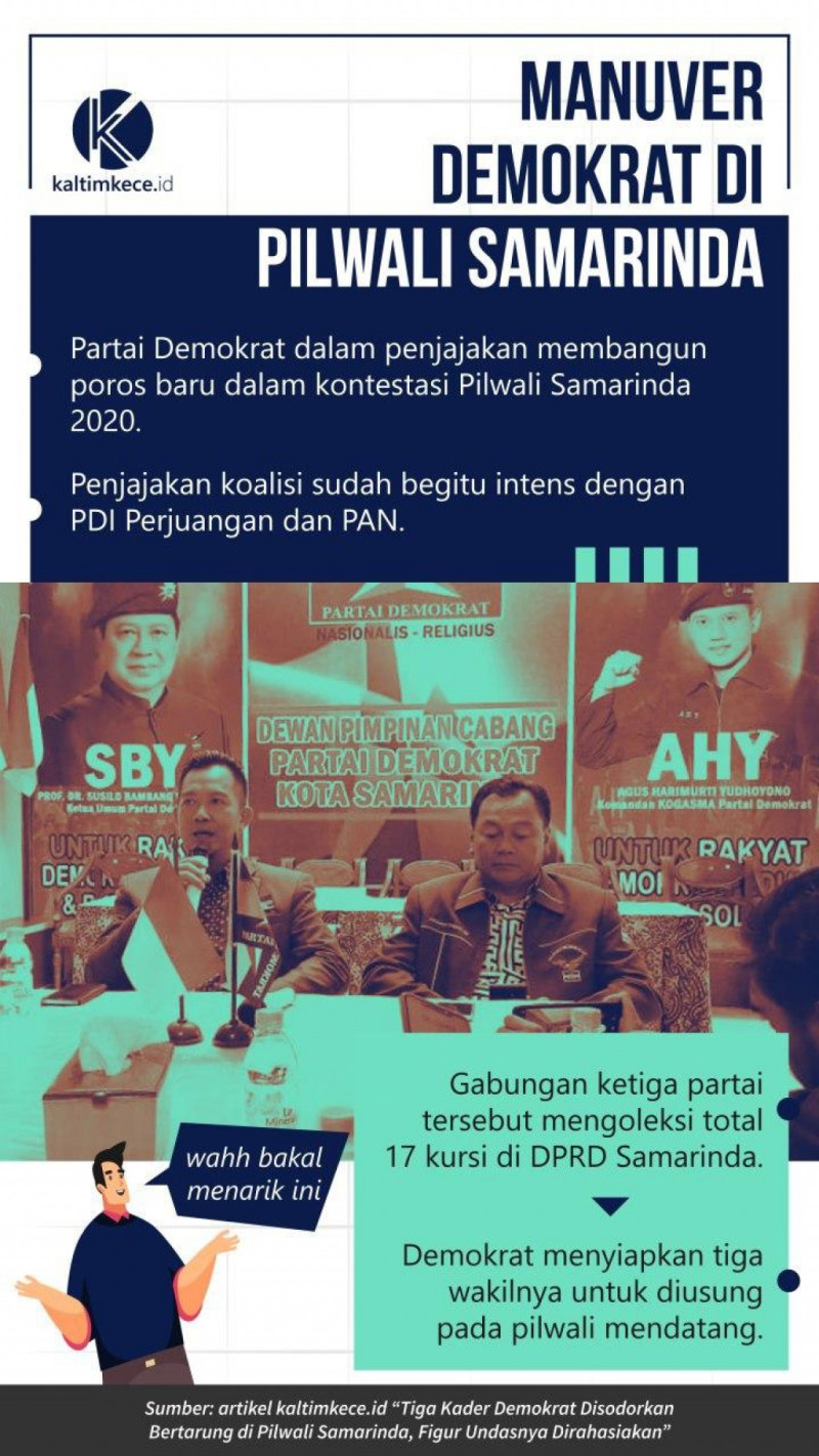 Infografik Partai Demokrat - Kaltim Kece
