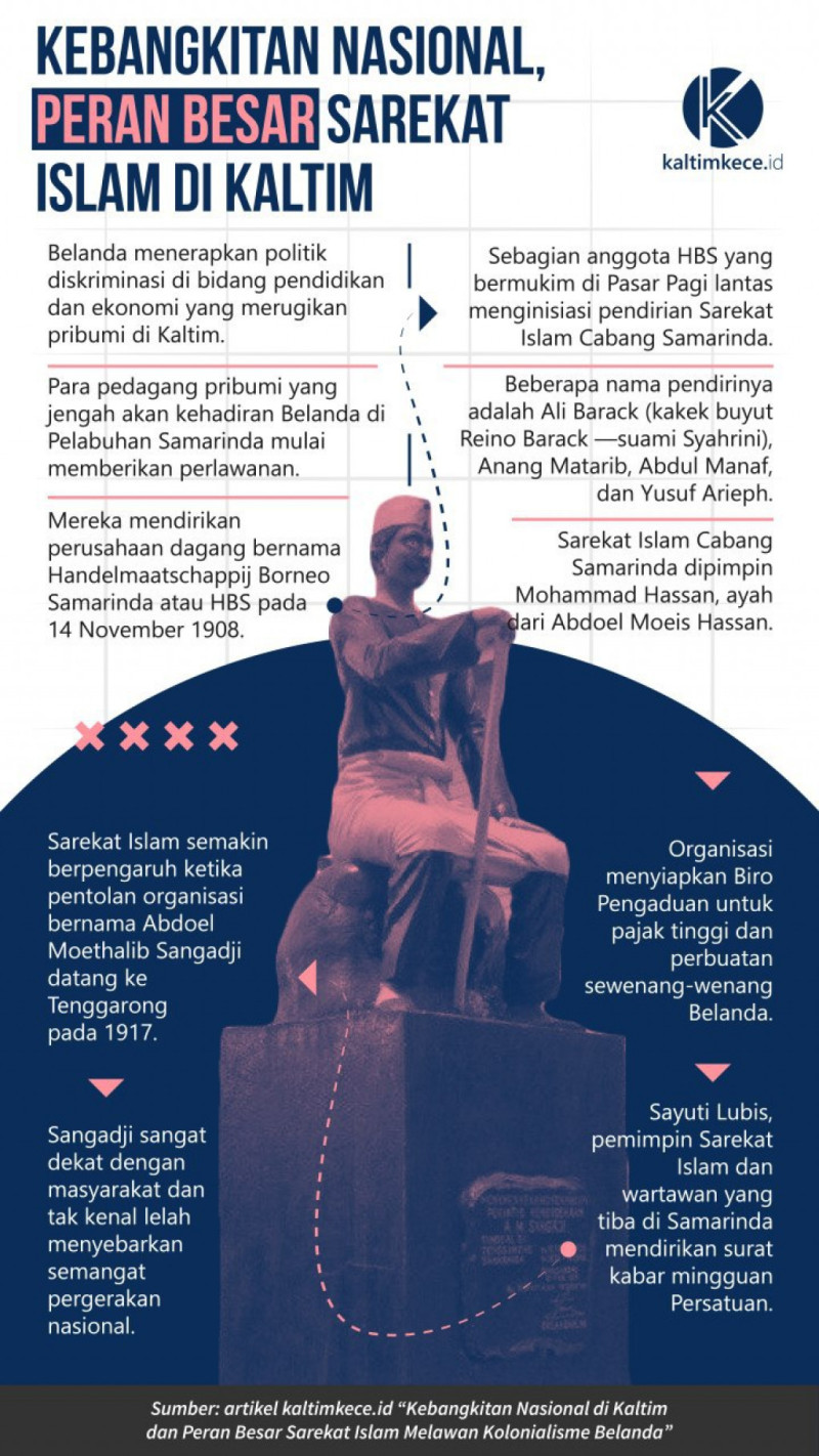 Infografik Sarekat Islam di Kaltim - Kaltim Kece