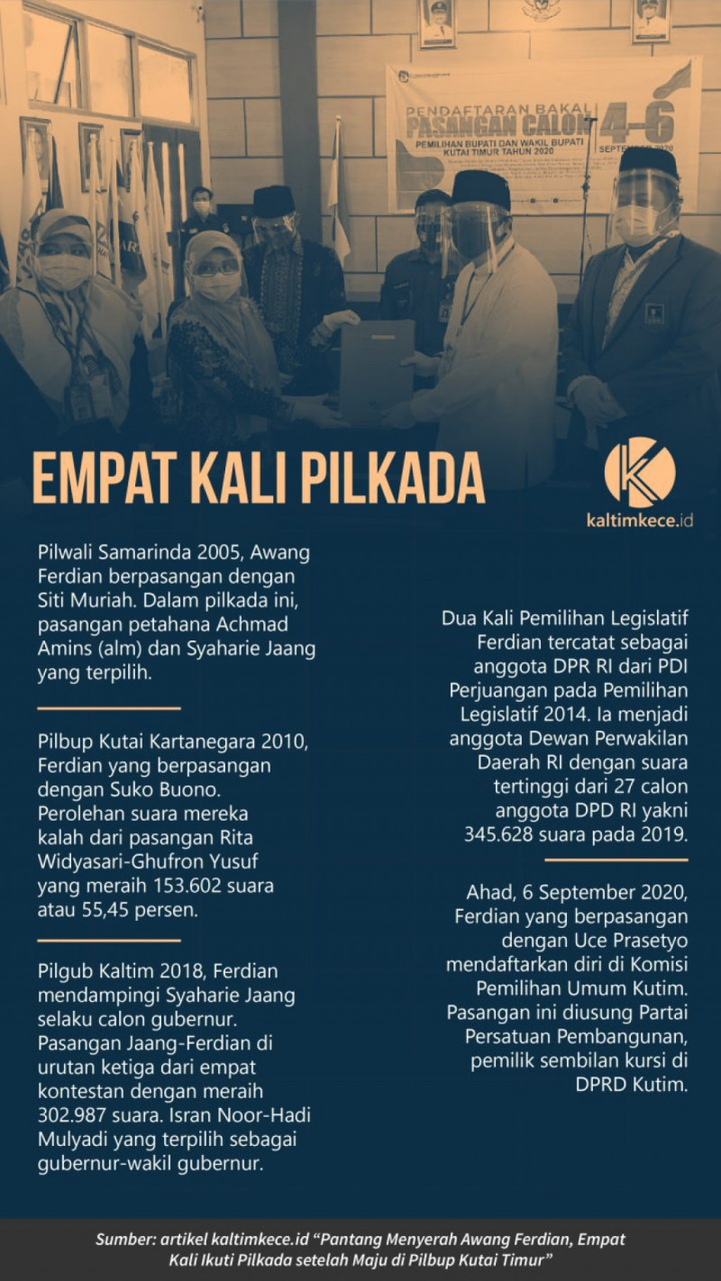 Infografik Awang Ferdian Empat Kali Pilkada - Kaltim Kece