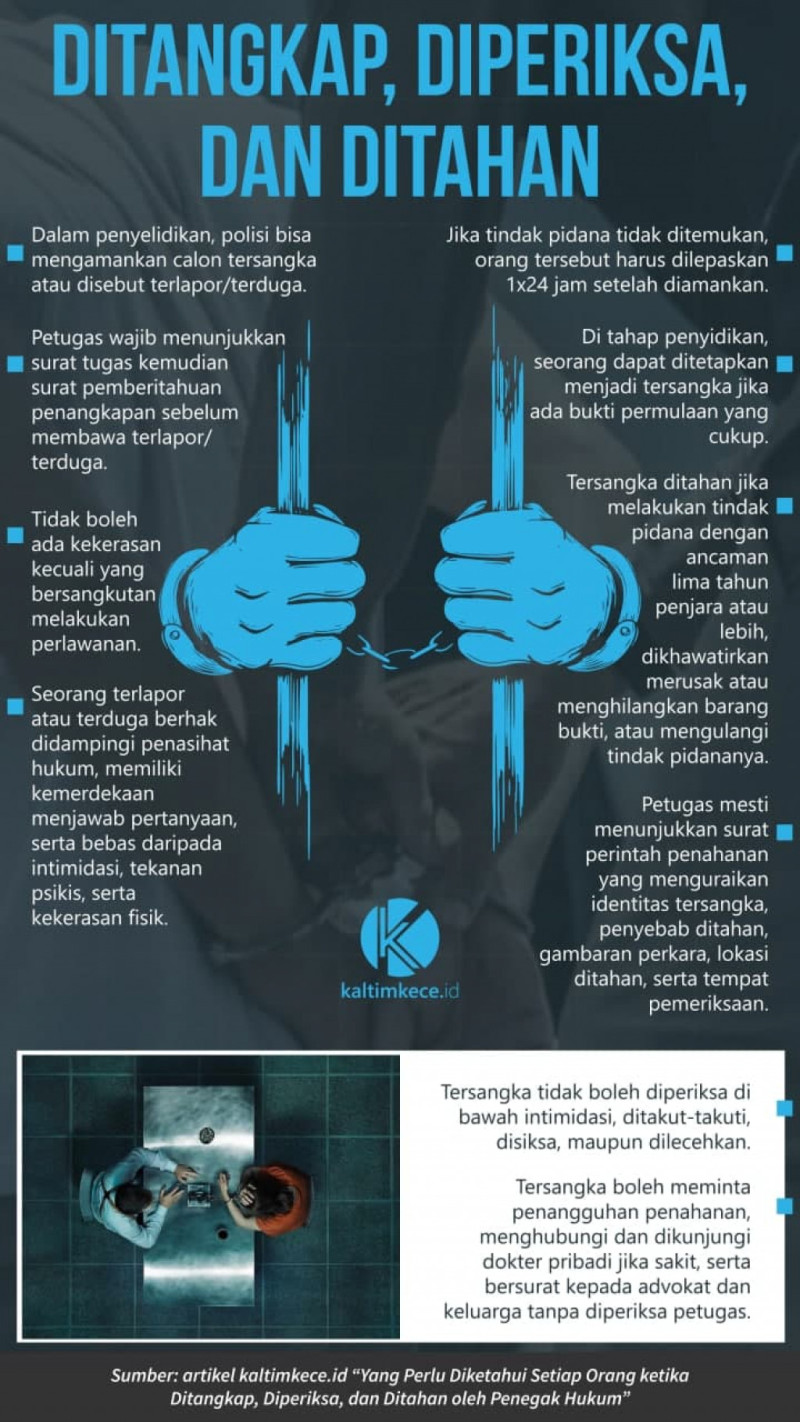 Infografik Ditahan, Diperiksa, dan Ditahan - Kaltim Kece