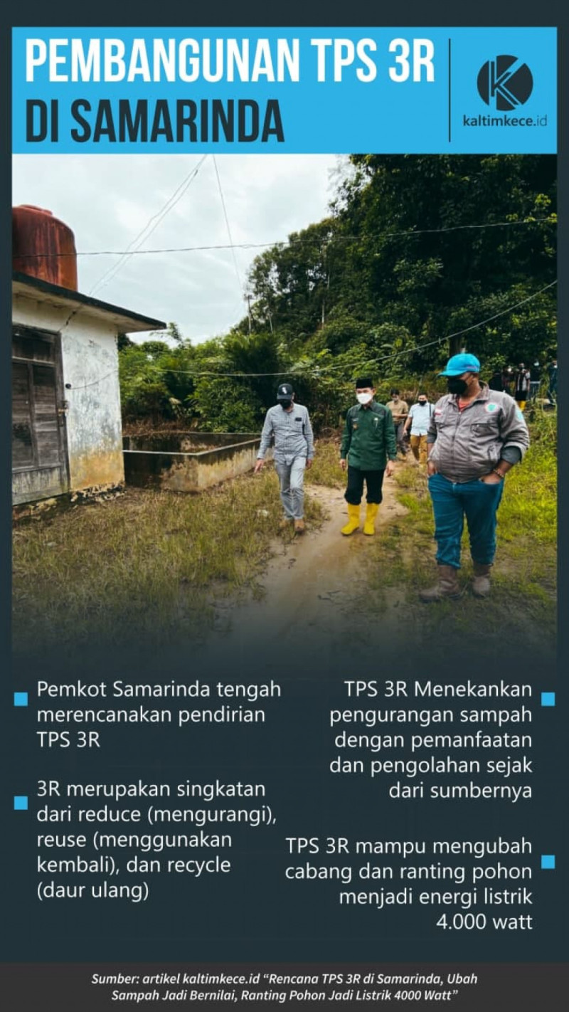 Infografik Pembangunan TPS 3R di Samarinda - Kaltim Kece