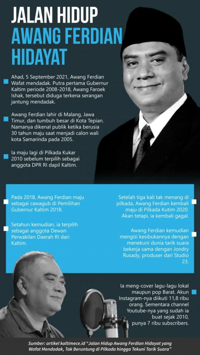 Infografik Jalan Hidup Awang Ferdian Hidayat - Kaltim Kece