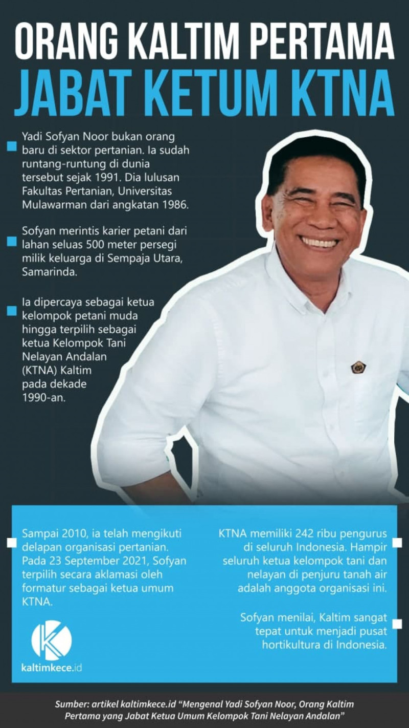 Infografik Ketua Umum KTNA Yadi Sofyan Noor - Kaltim Kece Infografik Ketua Umum KTNA Yadi Sofyan Noor - Kaltim Kece