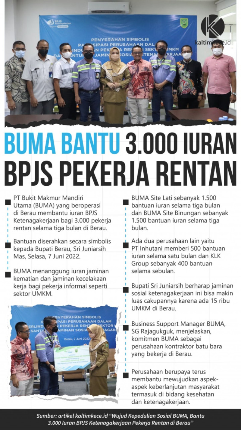 Infografik BUMA Bantu Iuran BPJS Ketenagakerjaan bagi 3.000 Pekerja ...
