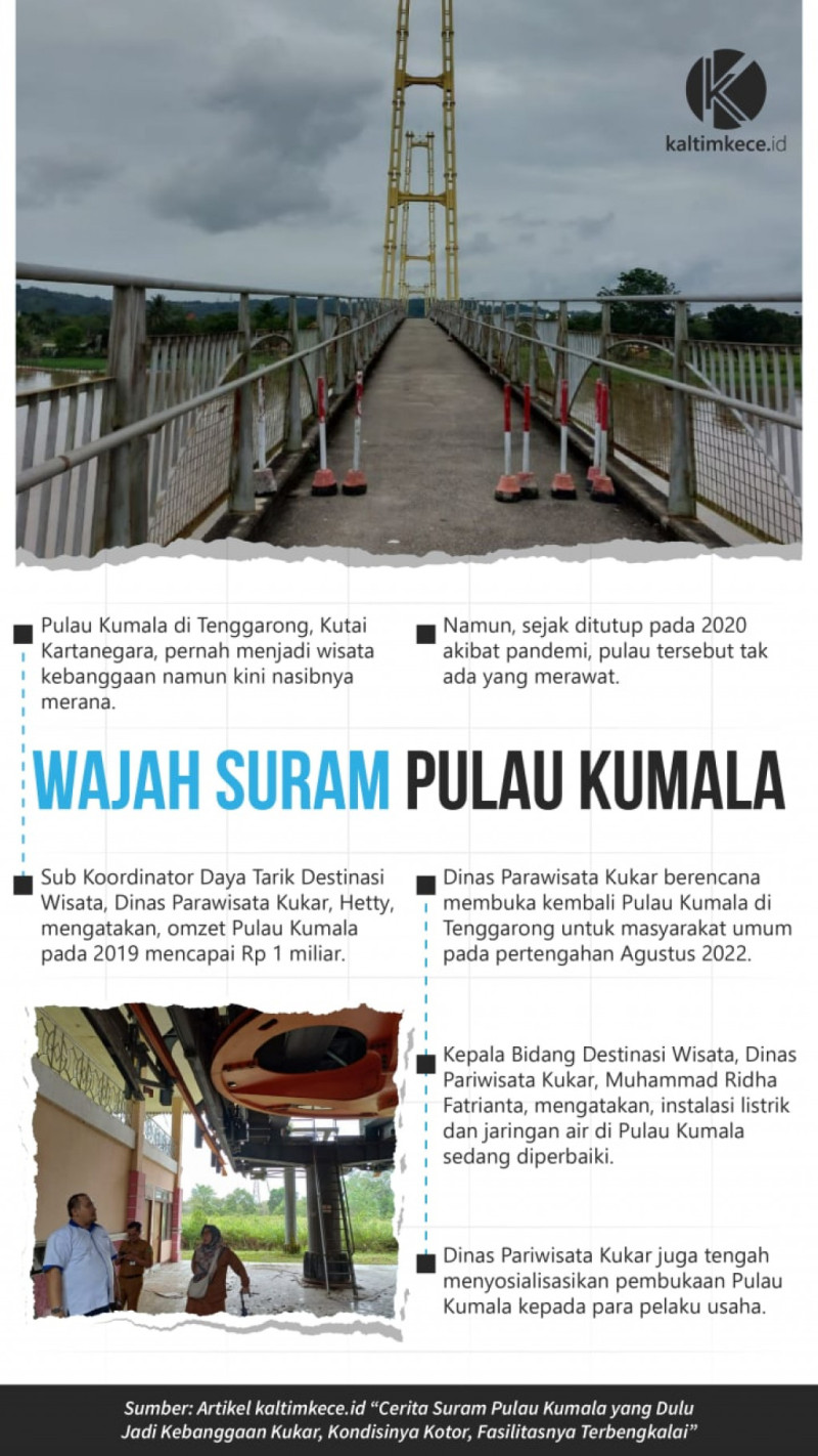 Infografik Wajah Suram Pulau Kumala - Kaltim Kece