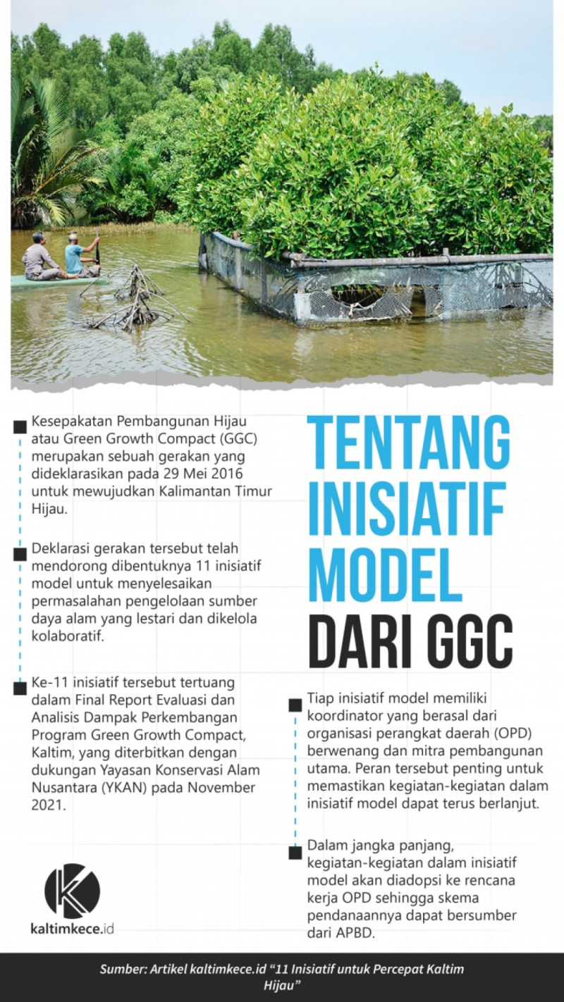 Infografik Tentang Inisiatif Model dari GGC - Kaltim Kece