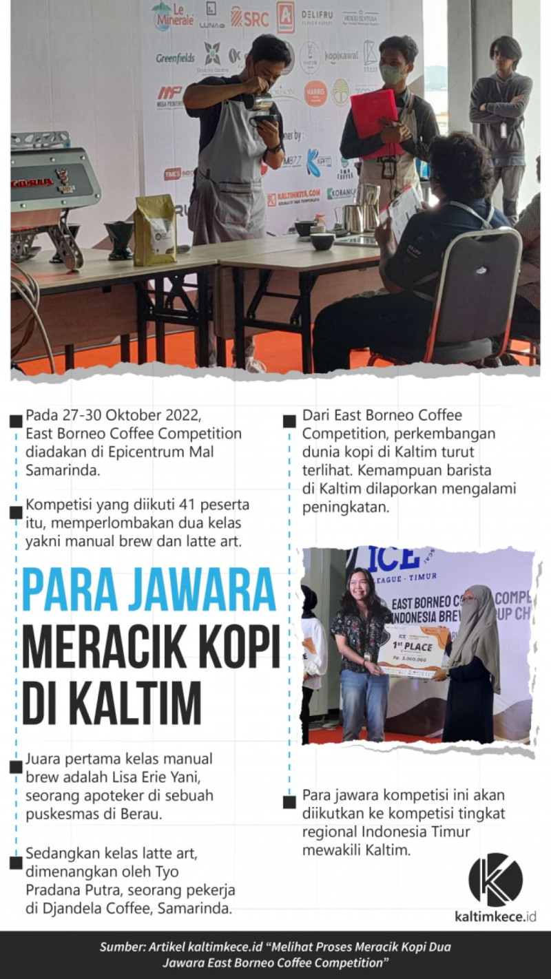 Infografik Para Jawara Meracik Kopi di Kaltim - Kaltim Kece