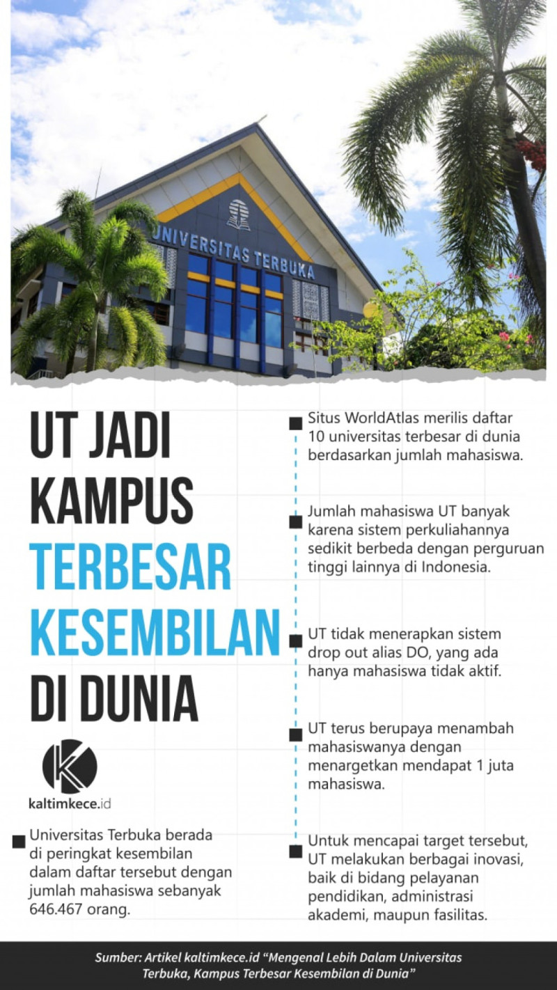 Infografik UT Jadi Kampus Terbesar Kesembilan di Dunia - Kaltim Kece
