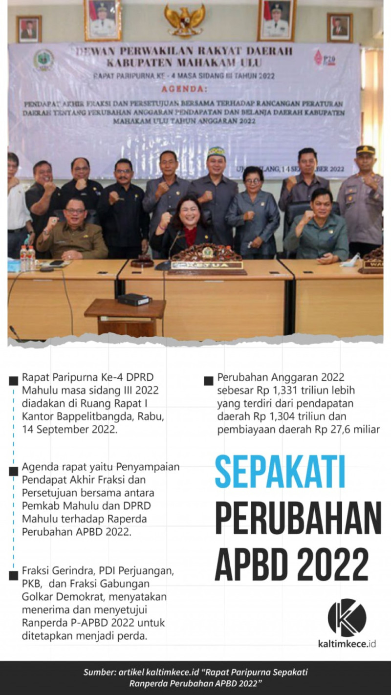 Infografik Sepakati Perubahan APBD 2022 - Kaltim Kece